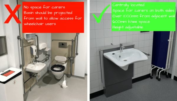 Changing Places design and architecture guide - SYNC Living