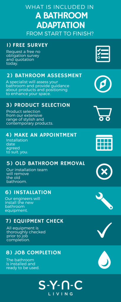 Bathroom Adaptation Guide: Expert Advice - SYNC Living
