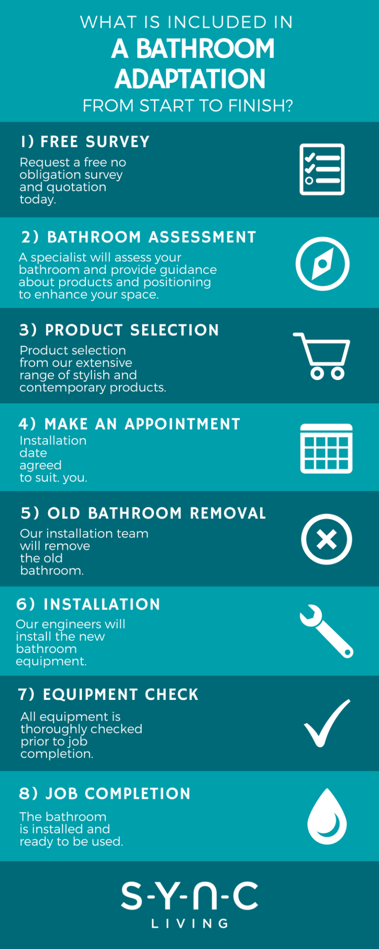 Bathroom Adaptation Guide: Expert Advice - SYNC Living