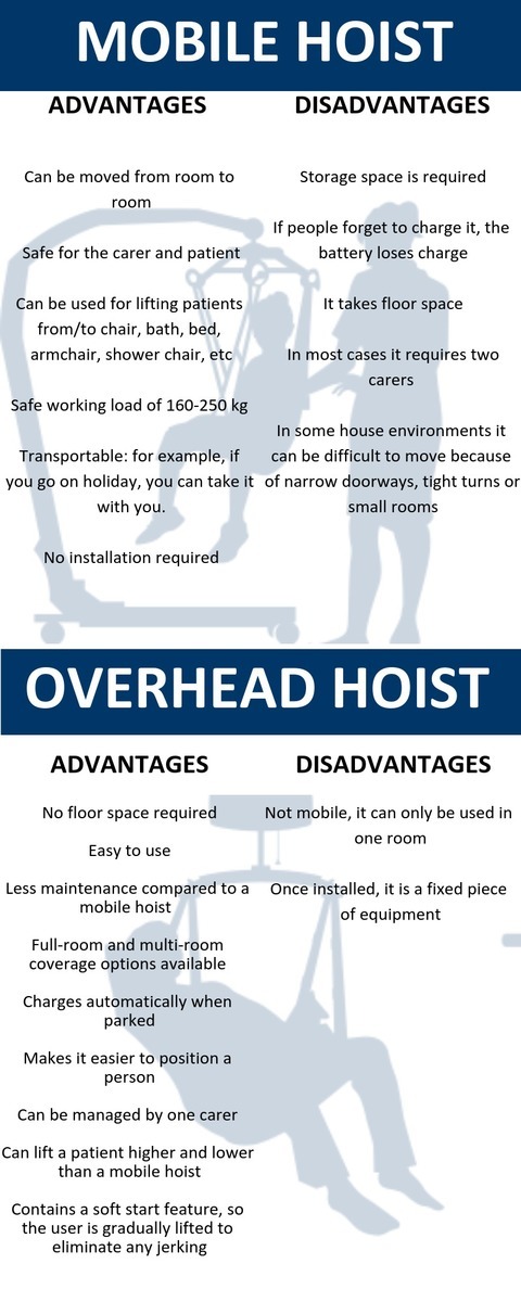 Mobile hoist and overhead hoist - All you need to know guide